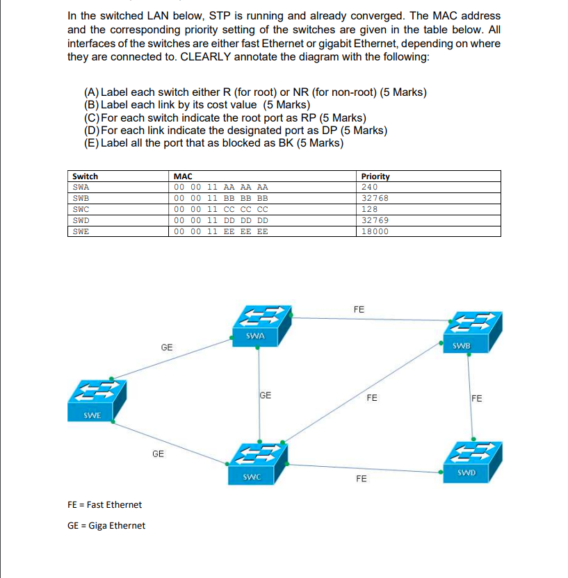 Solved In the switched LAN below, STP is running and already | Chegg.com