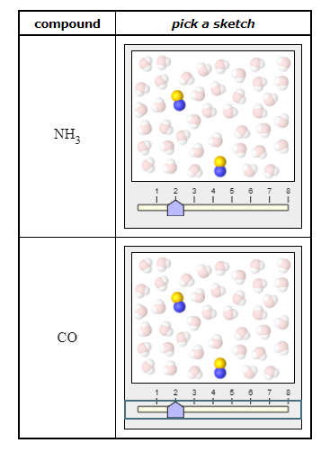 Solved Imagine a small amount of each compound in the table | Chegg.com