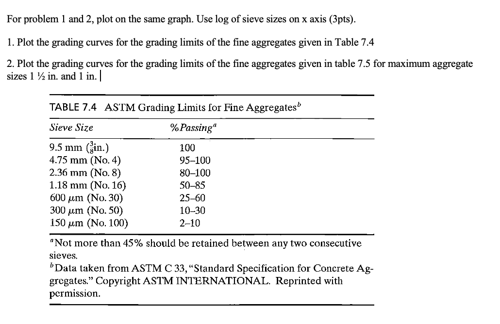 Solved For problem 1 and 2, plot on the same graph. Use log | Chegg.com