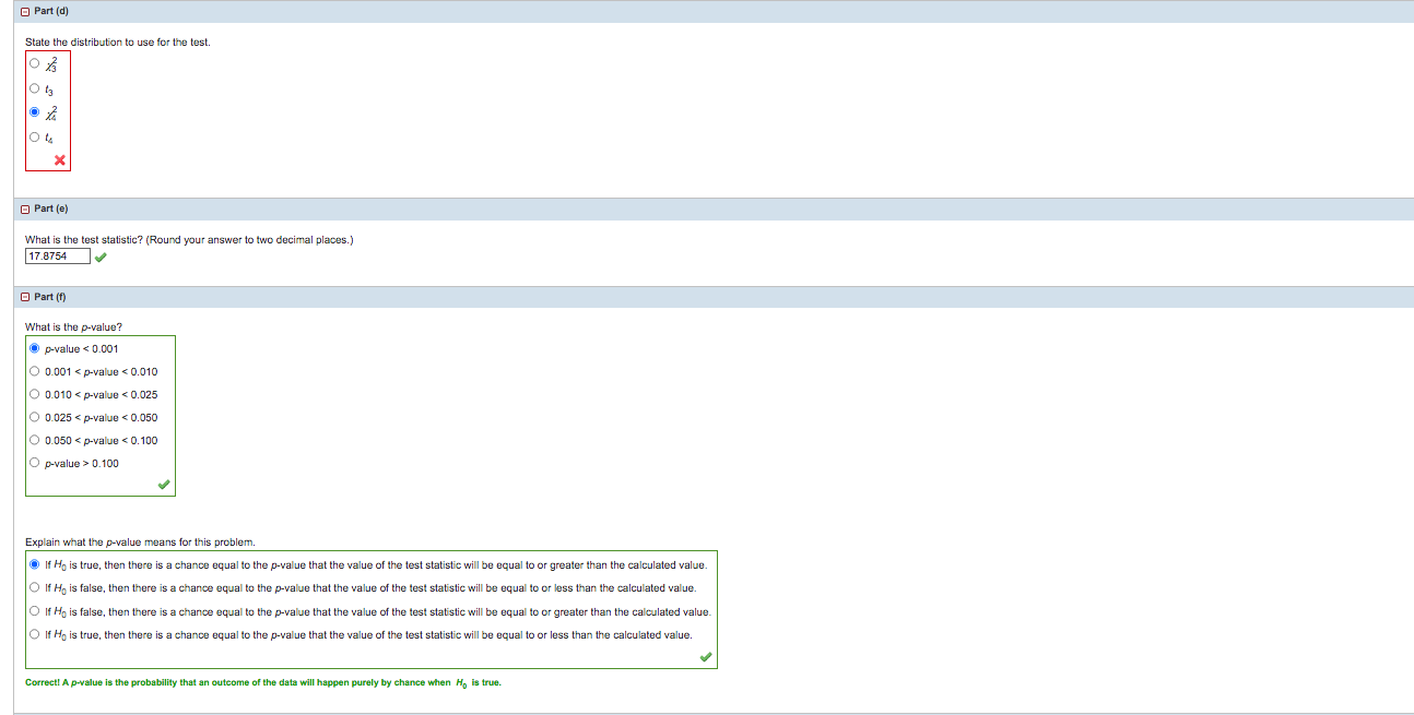 Solved State the null hypothesis. The data fit the | Chegg.com