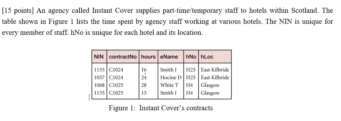 Solved The table shown in Figure 1 is susceptible to update | Chegg.com