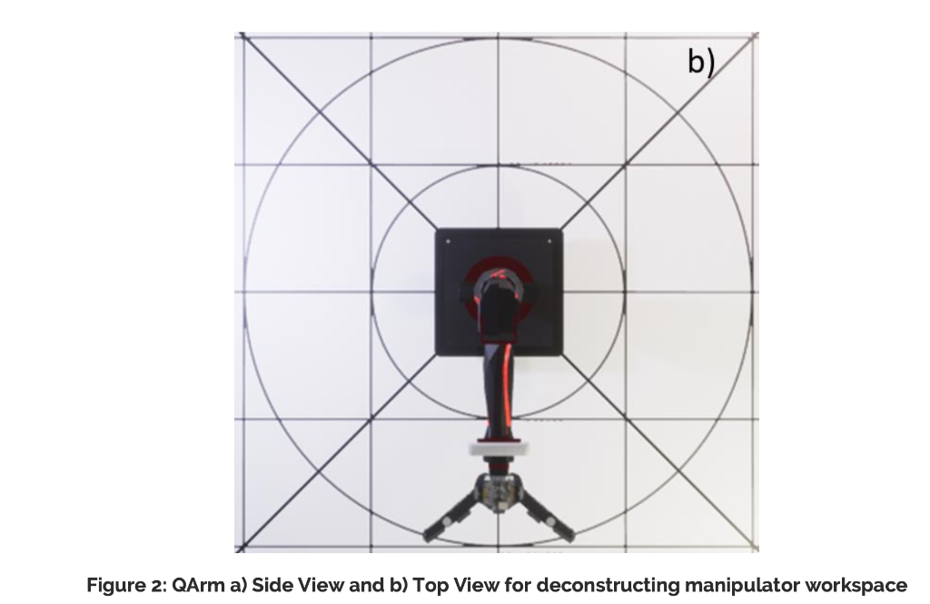 Solved Draw the workspace of the robot manipulator for both | Chegg.com