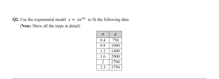 Solved Q2. Use the exponential model y = aebx to fit the | Chegg.com