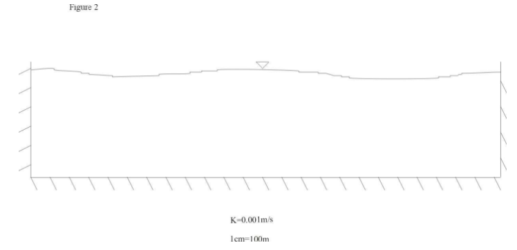 Solved Draw flow nets by hand Draw quantitatively accurate | Chegg.com