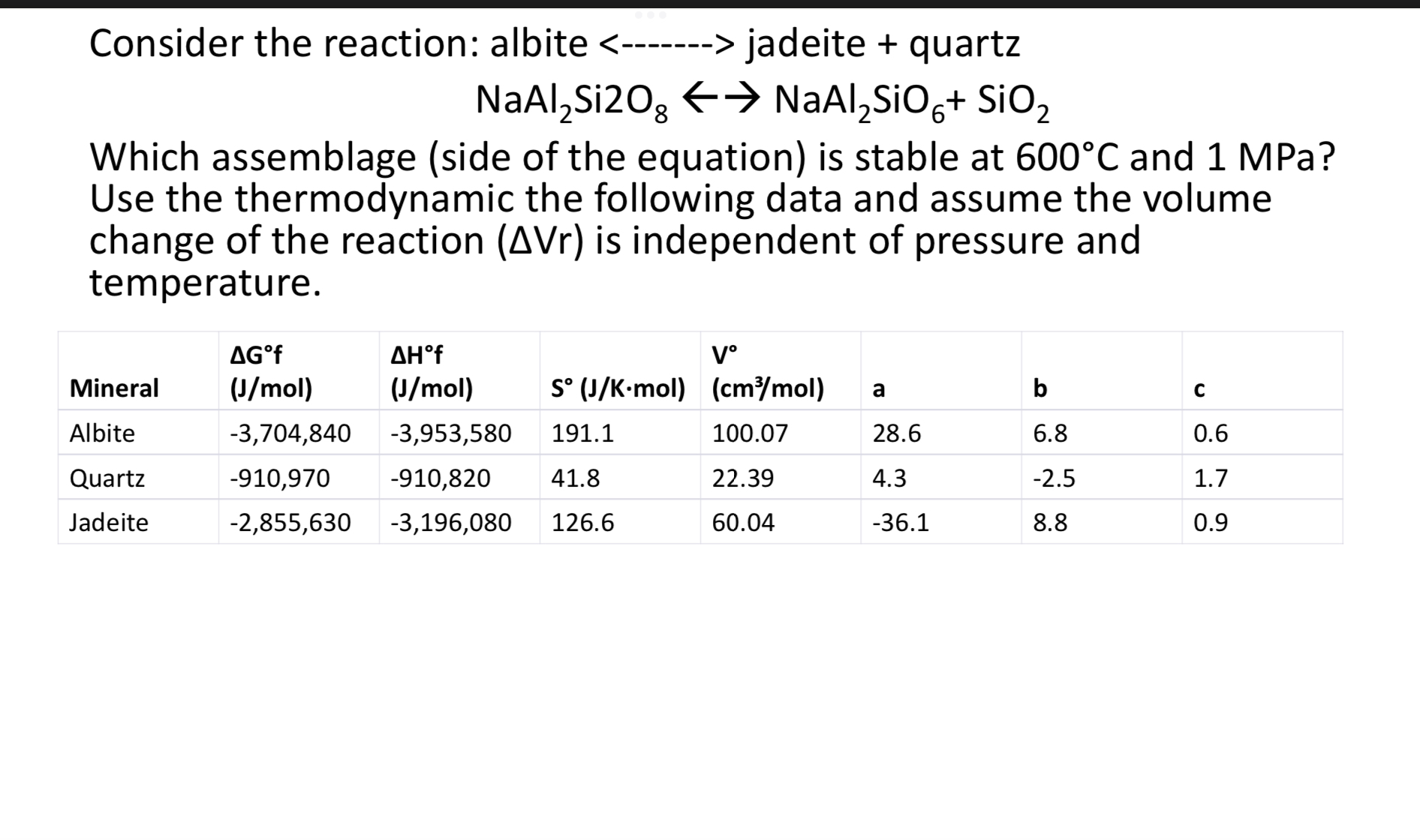 Solved Consider the reaction: albite jadeite + | Chegg.com
