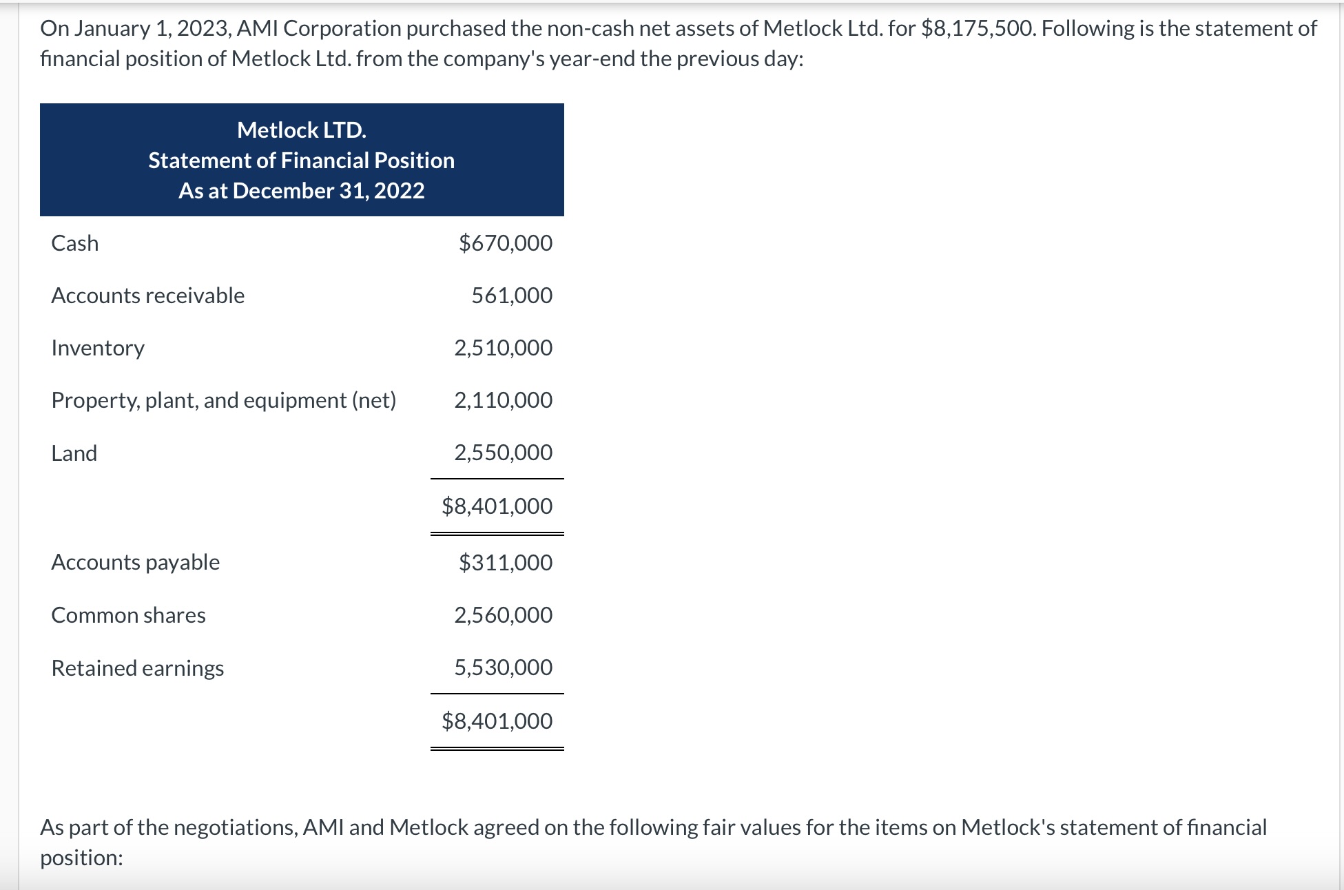 Solved On January 1, 2023, AMI Corporation purchased the | Chegg.com