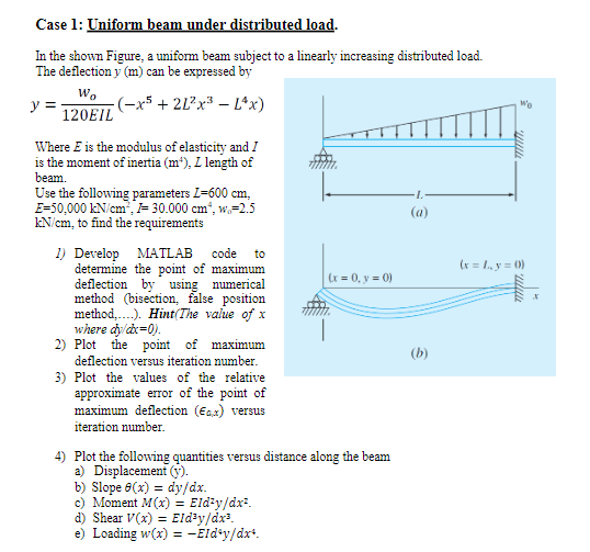 Solved Case 1: Uniform beam under distributed load. In the | Chegg.com