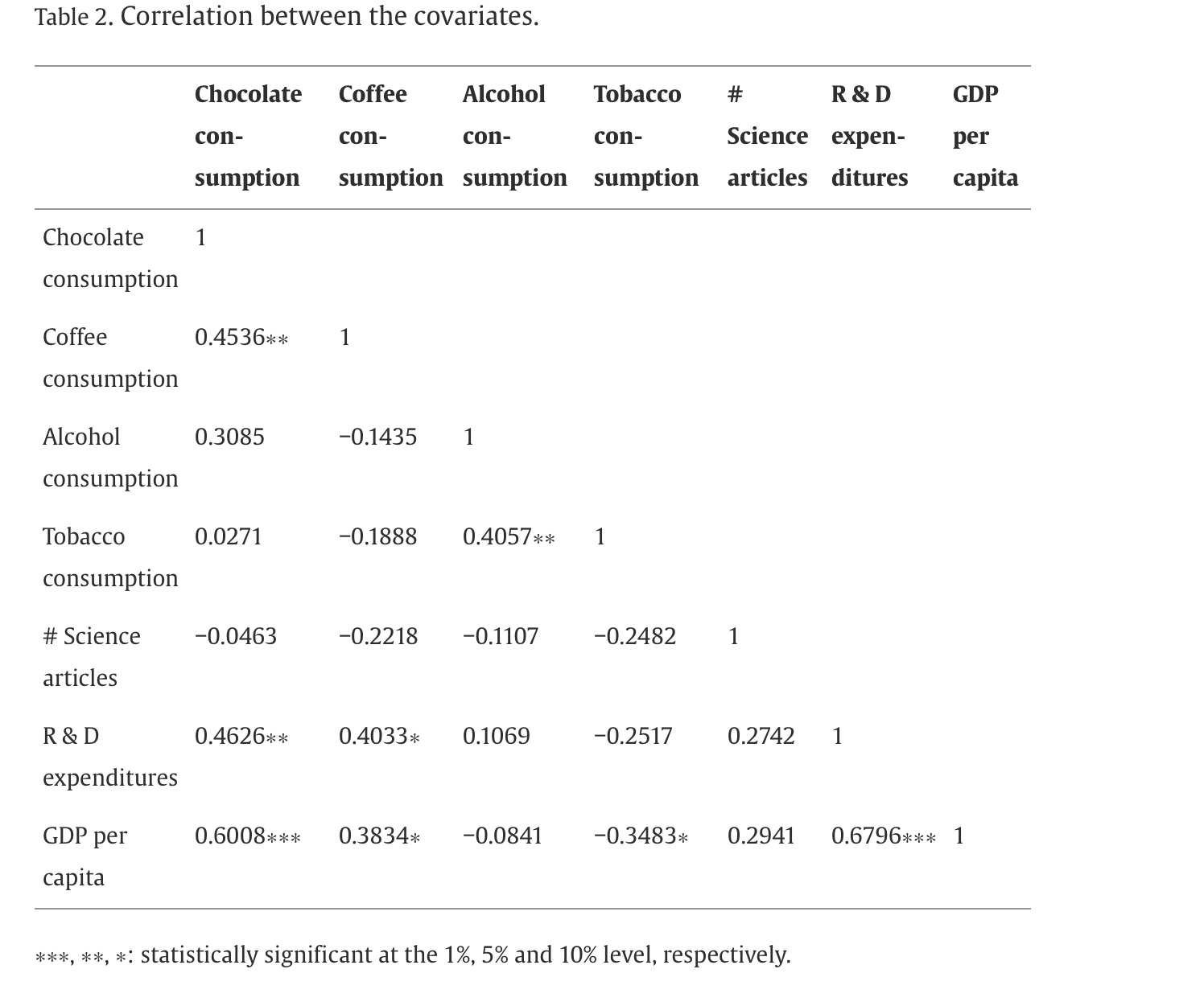 Solved Summarize your results numerically and graphically: | Chegg.com