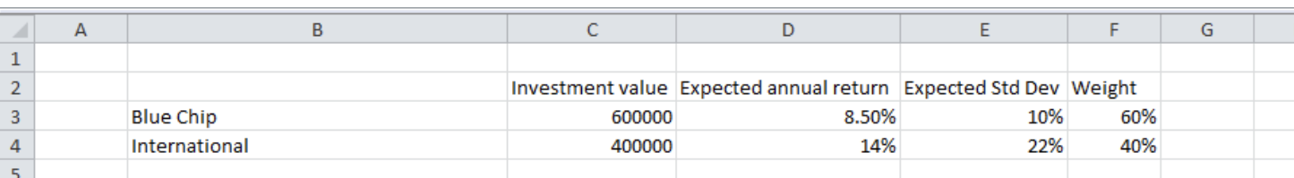 Solved How do you calculate Expected st.dev? | Chegg.com