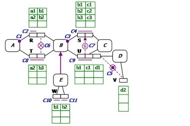 Solved а1 |ы ауы |ы |с1 2 |ЫЗ Јc3 С2 C1 R S А C6 B C7 с т 1 | Chegg.com