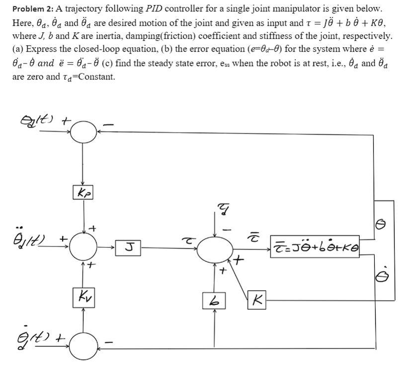 Problem 2: A trajectory following PID controller for | Chegg.com