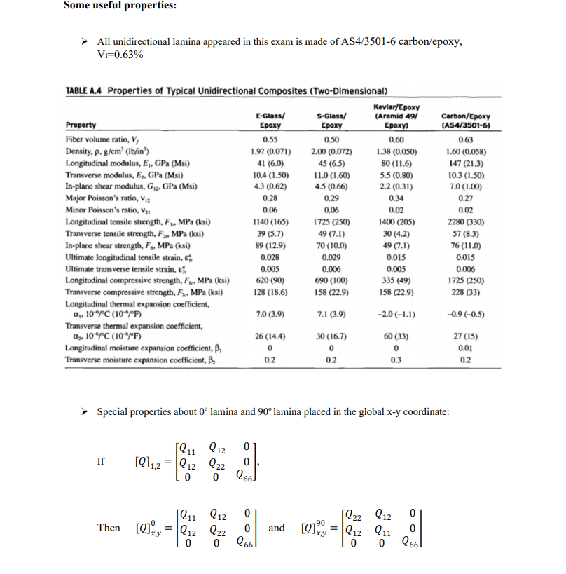 Some useful properties: All unidirectional lamina | Chegg.com