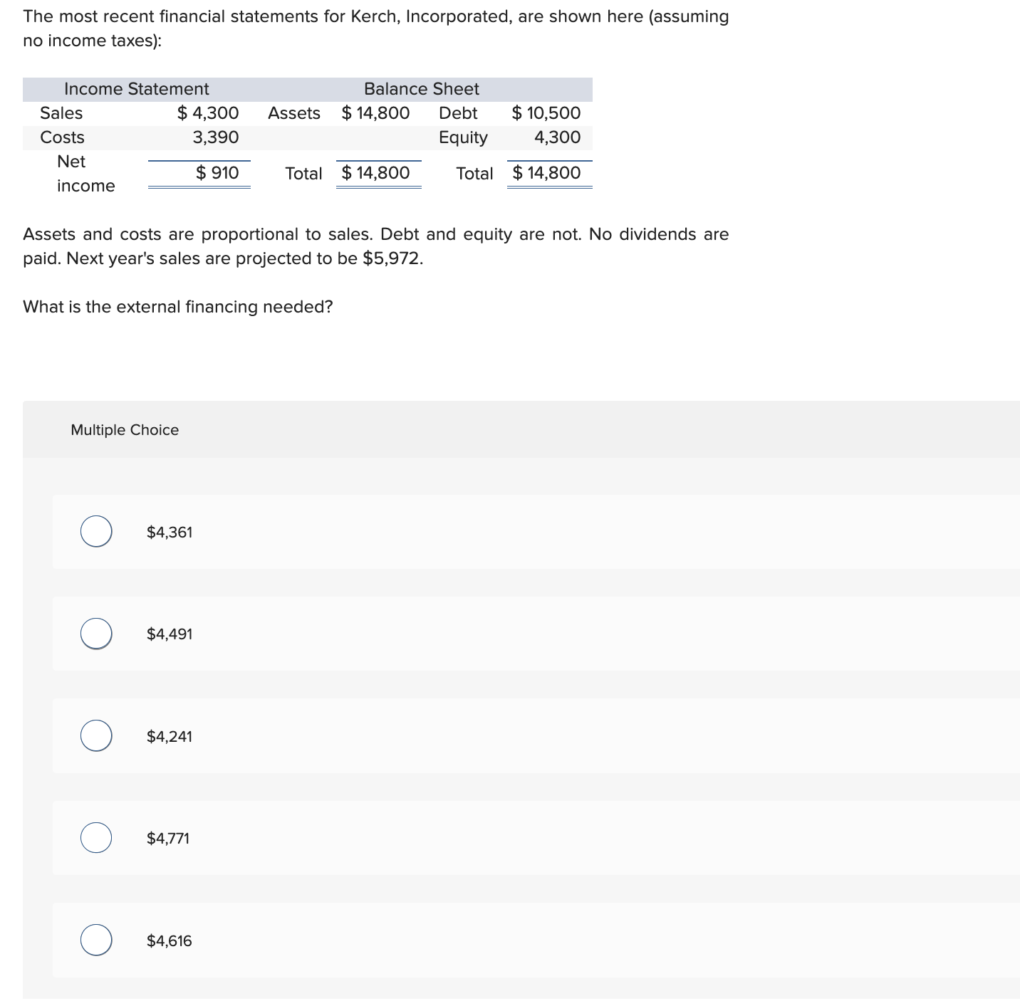 Solved The most recent financial statements for Kerch, | Chegg.com