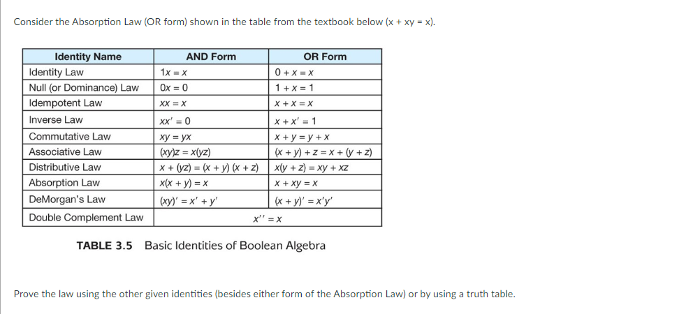 Solved Consider the Absorption Law (OR form) shown in the | Chegg.com