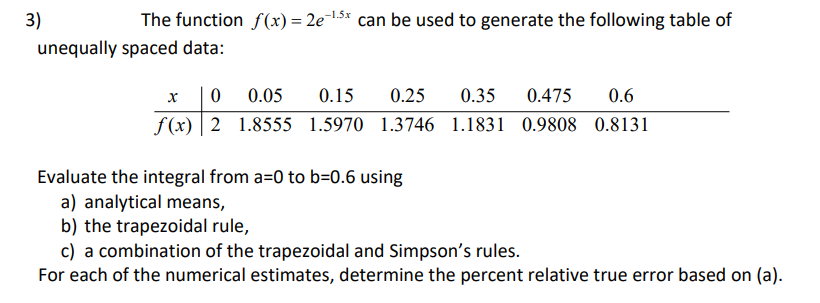 Solved 3) The function f(x) = 2e-¹5x can be used to generate | Chegg.com