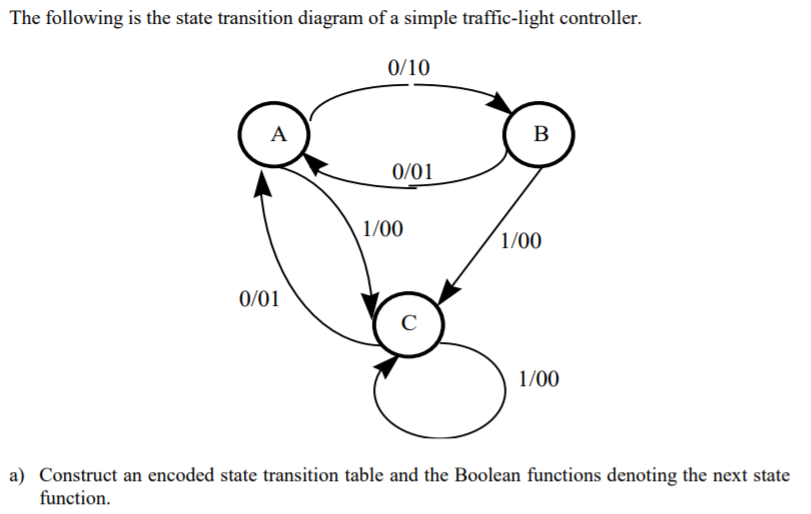 Solved The following is the state transition diagram of a | Chegg.com