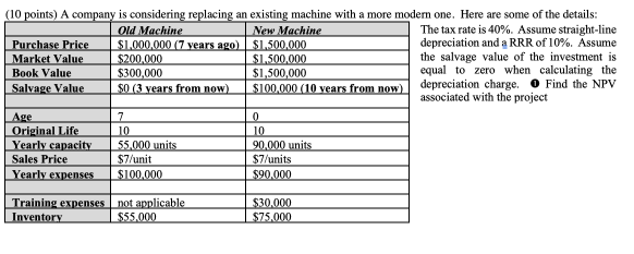Solved (10 points) A company is considering replacing an | Chegg.com