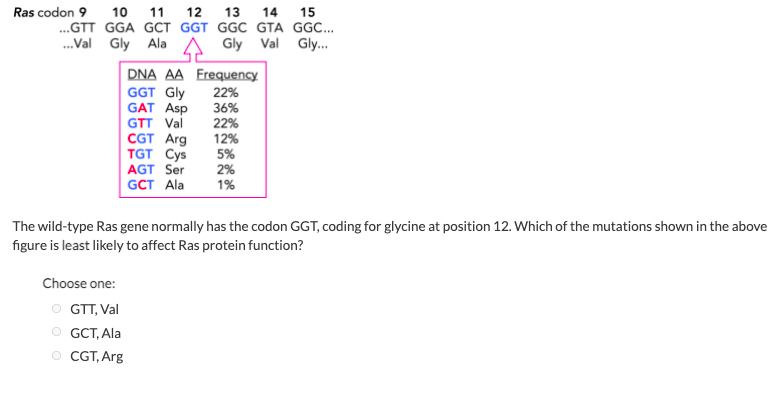 Solved 15 Ras codon 9 10 11 12 13 14 ...GTT GGA GCT GGT GGC | Chegg.com