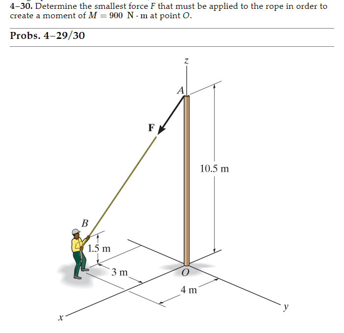 Solved Determine the smallest force F that must be applied | Chegg.com