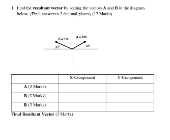 Solved Find the resultant vector by adding the vectors A and | Chegg.com