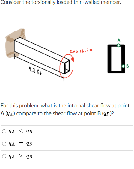 Solved Consider the torsionally loaded thin-walled member. A | Chegg.com