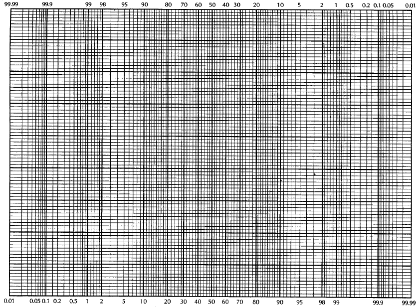 Solved 16. The annual flow of the Colorado River at Lees | Chegg.com