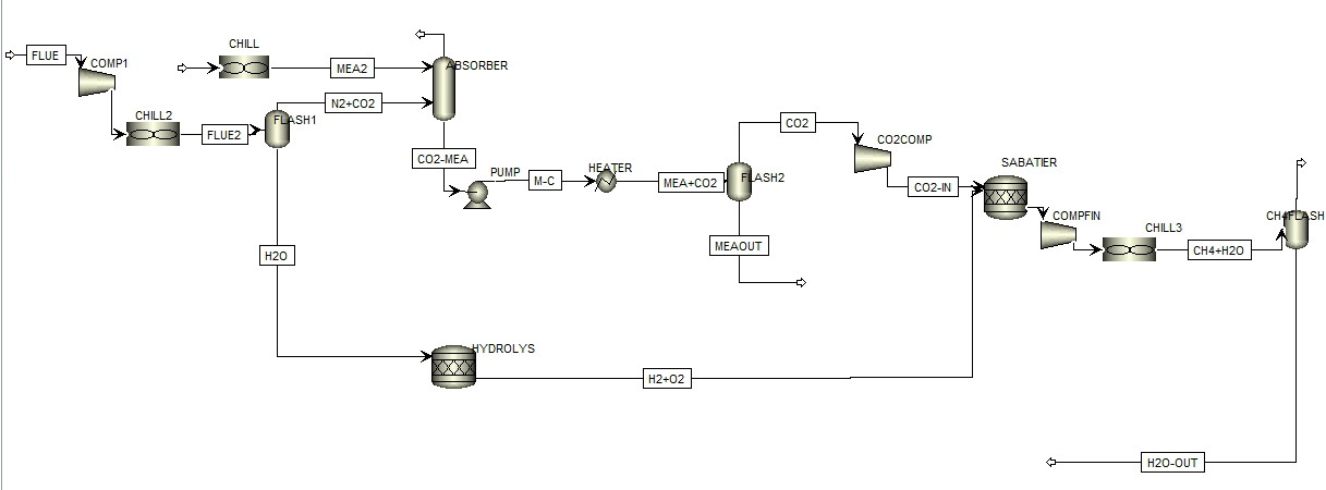 SOMEBODY KNOWS HOW TO DO THE ASPEN PLUS !!!!!!!!!! so | Chegg.com