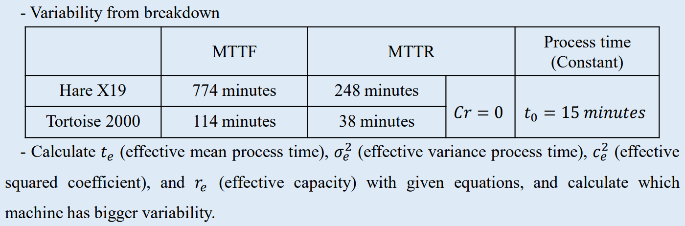 Solved - Variability from breakdown - Calculate te | Chegg.com