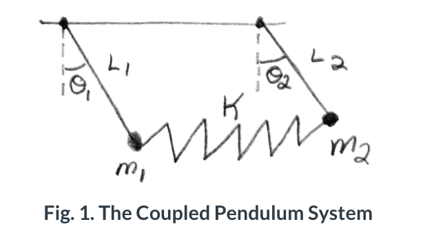 SOLVE IN MATLAB**** Please include copyable code. | Chegg.com