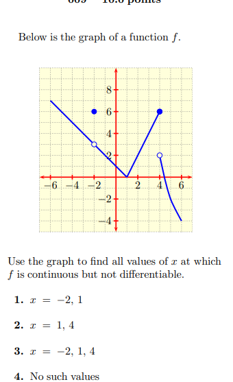 Solved Use the graph to find all values of x ﻿at whichf ﻿is | Chegg.com