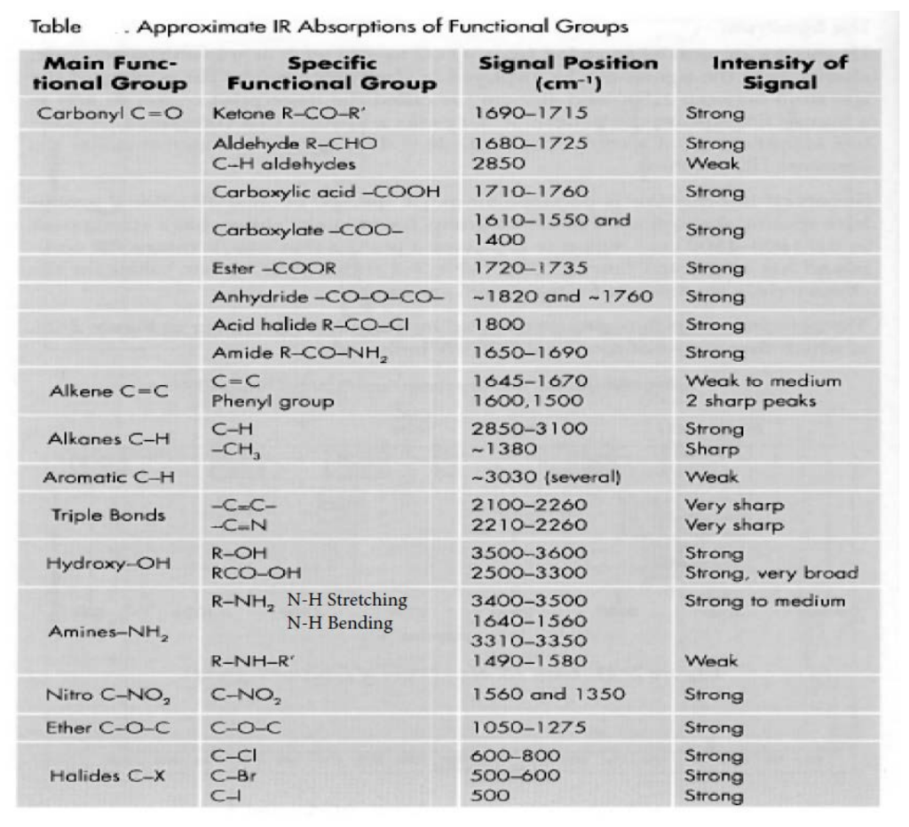 Solved 1.0 0.8 Y 0.2 0.0 3500 3000 2500 2000 1500 1000 500 | Chegg.com