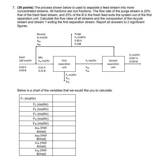 Solved (30 ﻿points) ﻿The process shown below is used to | Chegg.com