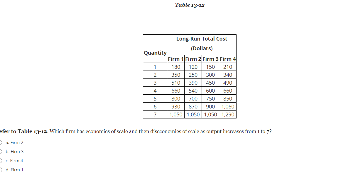 Solved Table 13-12 Long-Run Total Cost (Dollars) Quantity | Chegg.com