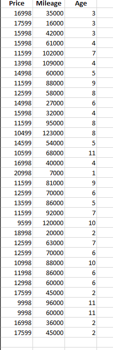 Solved The Honda Accord was named the best midsized car for | Chegg.com