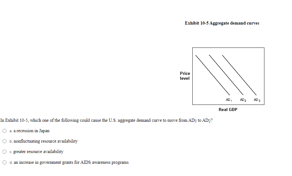 Solved Exhibit 10-5 Aggregate demand curves In Exhibit 10-5, | Chegg.com Solved Exhibit 10-5 Aggregate demand curves In Exhibit 10-5, | Chegg.com