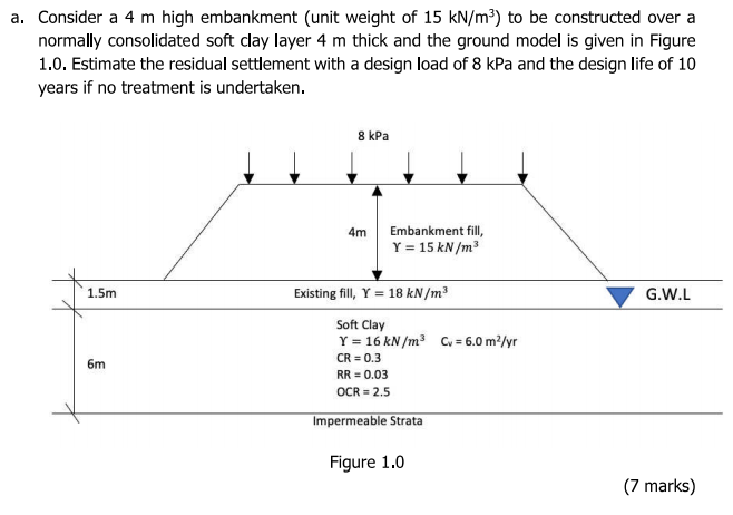Solved a. Consider a 4 m high embankment (unit weight of 15 | Chegg.com