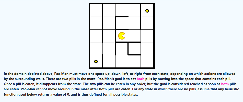 Solved Is the Manhattan distance from Pac-Man to the | Chegg.com