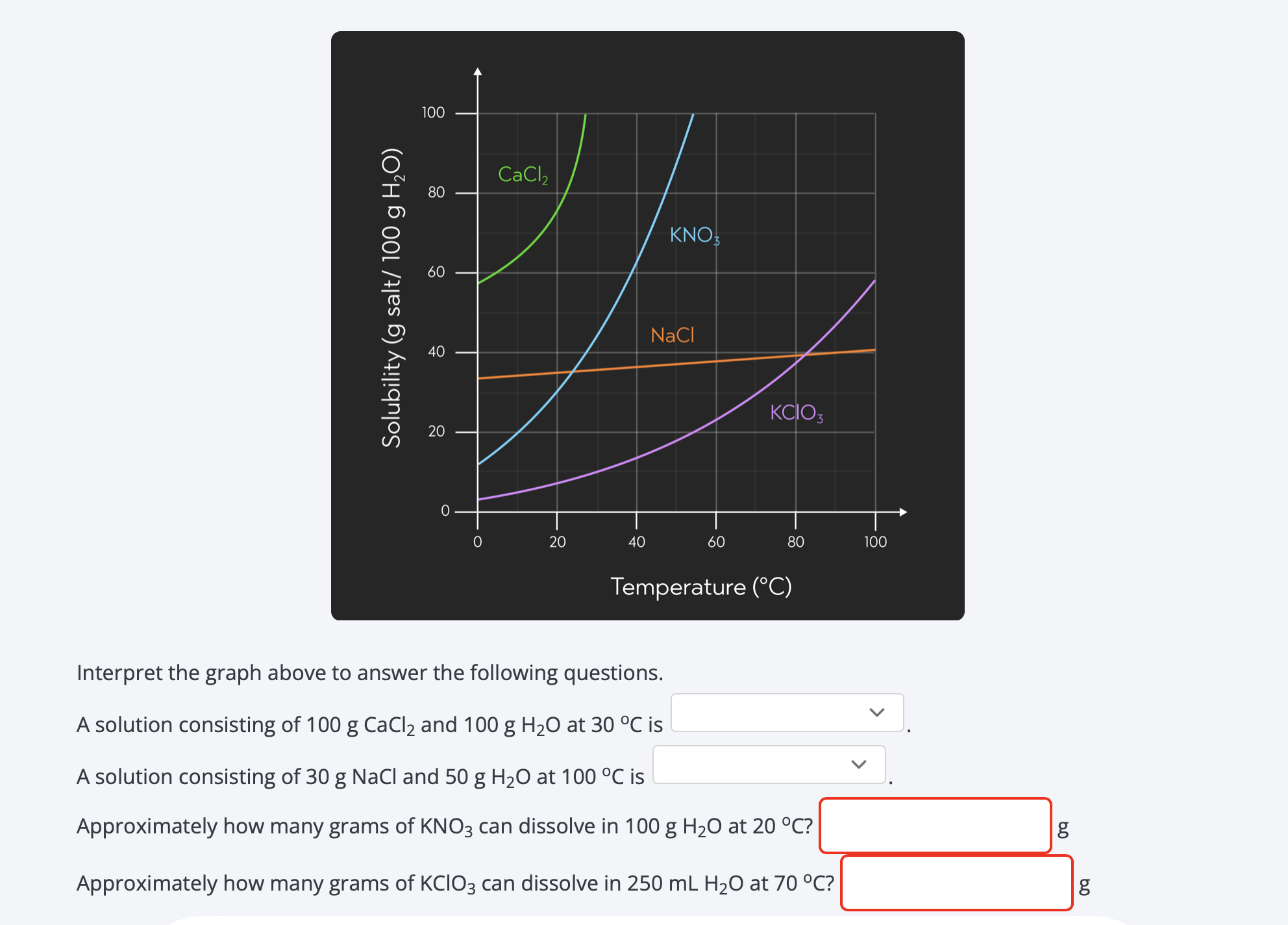 Interpret the graph above to ﻿answer the following | Chegg.com
