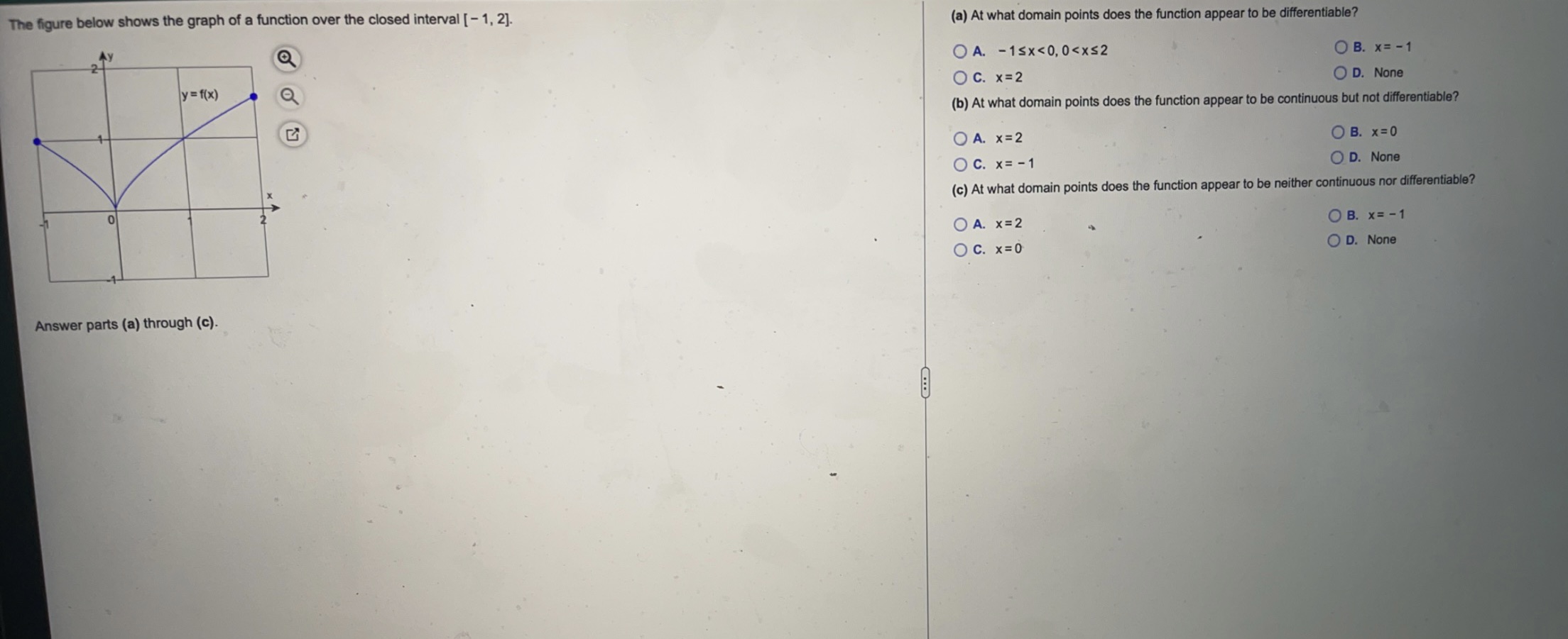 Solved The figure below shows the graph of a function over | Chegg.com