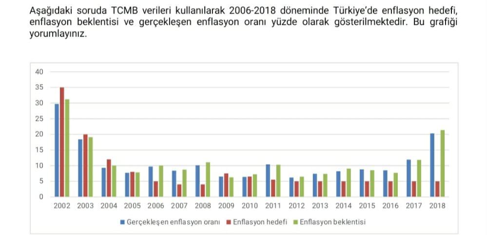 Solved GREEN: inflation expectation RED: inflation target | Chegg.com
