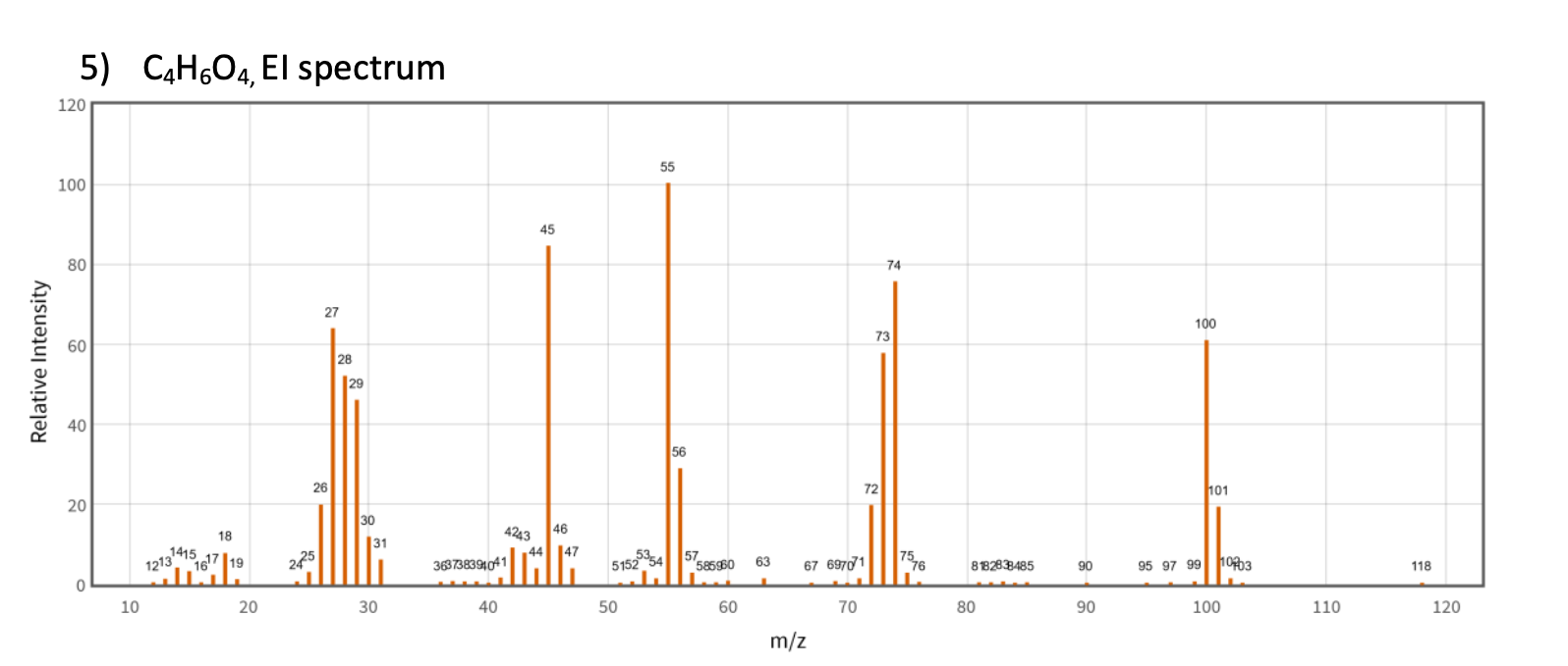 Solved Using the mass spectrum below propose a structure | Chegg.com