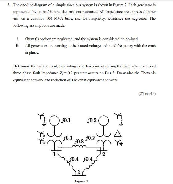 Solved 3. The one-line diagram of a simple three bus system | Chegg.com