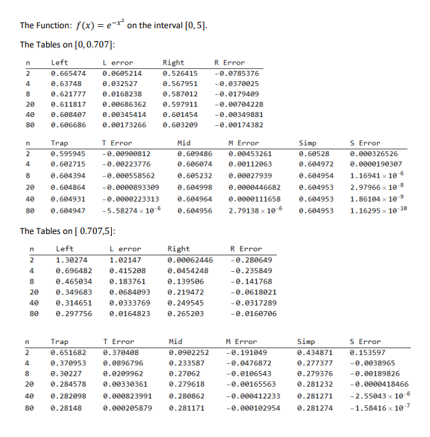 Solved integral numerically. - You should include a graph of | Chegg.com