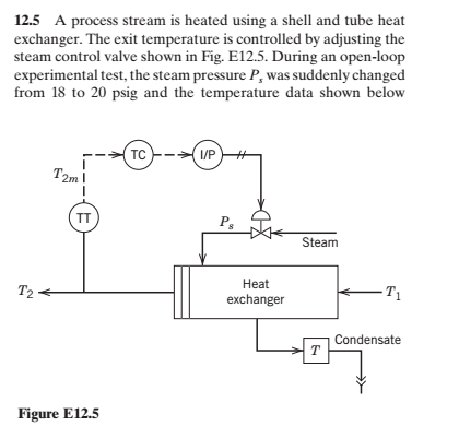 12.5 A process stream is heated using a shell and | Chegg.com