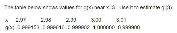 Solved The table below shows values for g(x) near x=3. Use | Chegg.com