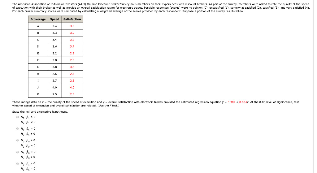 Solved The American Association of Individual Investors | Chegg.com