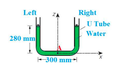 Solved Following tube rotates about a vertical axis | Chegg.com