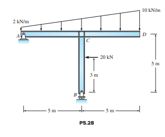 Solved Consider the steel frame shown in Figure P5.28 in the | Chegg.com