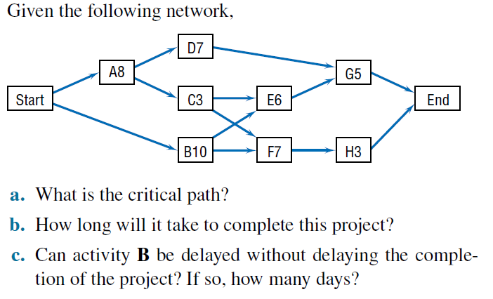 Solved Given the following network, D7 A8 G5 Start C3 E6 End | Chegg.com