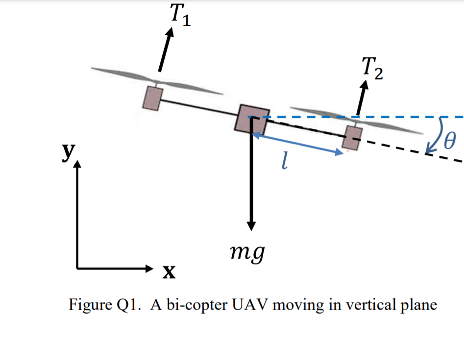 Solved As shown in Figure Q1, a bi-copter UAV moves in | Chegg.com
